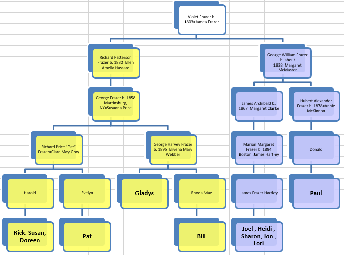 Mapping James Frazer born 1804 and Violet Frazer born 1803 – Hartley ...