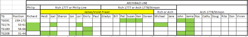 Frazer-Johnston DNA and Genealogy: Part Two – Hartley DNA & Genealogy