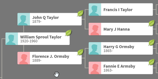 Many Generations of Gary’s Taylor Ancestry in Pennsylvania – Hartley ...