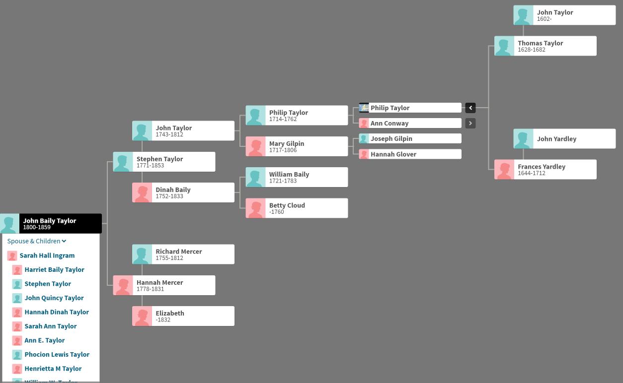 Many Generations of Gary’s Taylor Ancestry in Pennsylvania – Hartley ...