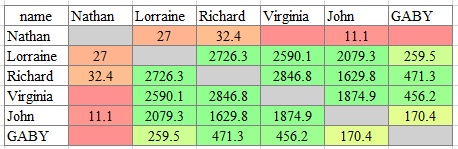 Another Butler DNA Connection – Hartley DNA & Genealogy