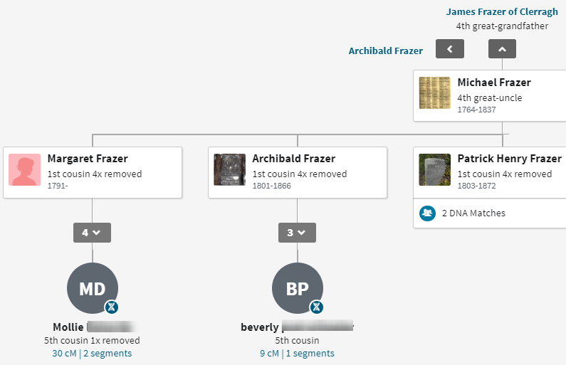 Blog 350: Ancestry ThruLines – Was Margaret Frazer the Daughter of ...