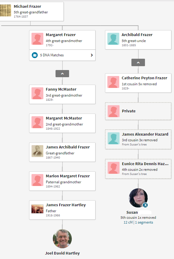 Checking Out a New Frazer ThruLine Match at AncestryDNA – Hartley DNA ...