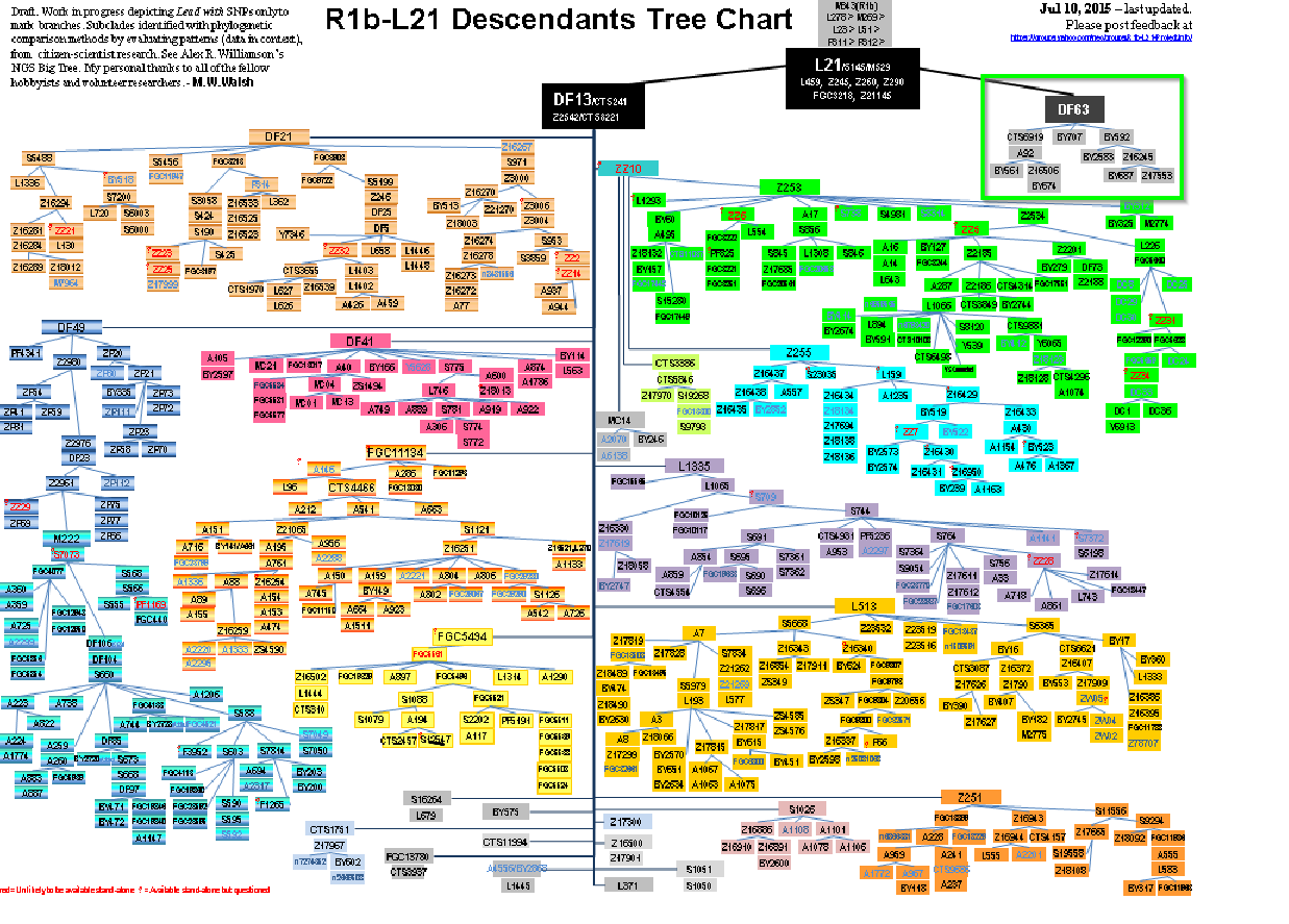 Cousin Rusty’s YDNA – MacFarlane or James? – Hartley DNA & Genealogy