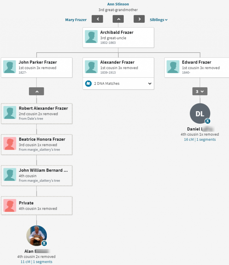 Gladys and Her ThruLines on the Archibald Frazer Line – Hartley DNA ...