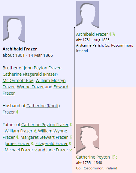 Bonnie’s Frazer ThruLines and An Update On Beverly’s – Hartley DNA ...