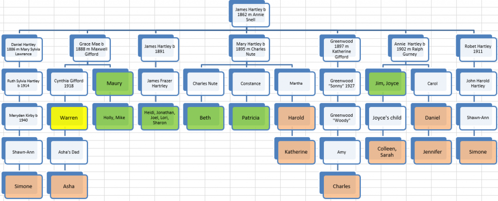 23andMe Your Family Tree Beta – Hartley DNA & Genealogy