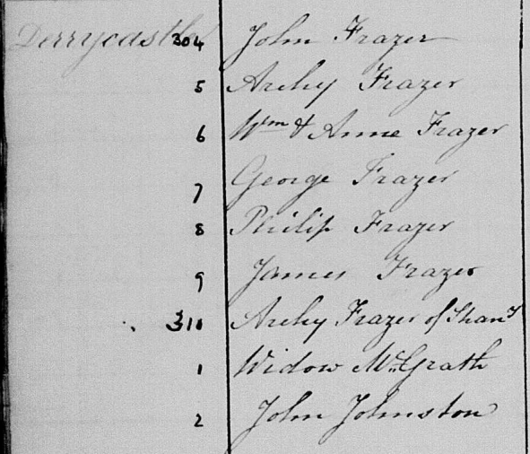 Deborah’s Frazer Ancestry and DNA – Hartley DNA & Genealogy