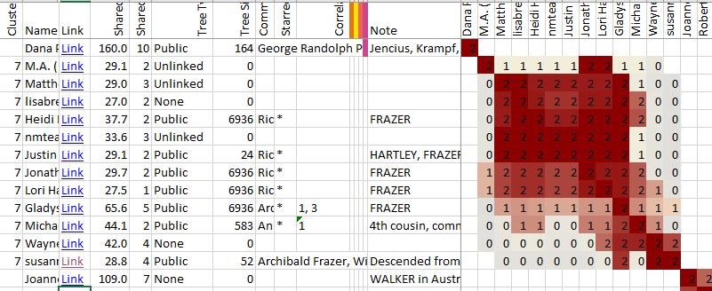 A New Look At Jane’s Frazer DNA Matches At AncestryDNA – Hartley DNA ...