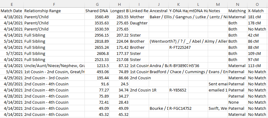 Updating My DNA Match Spreadsheet – Hartley DNA & Genealogy