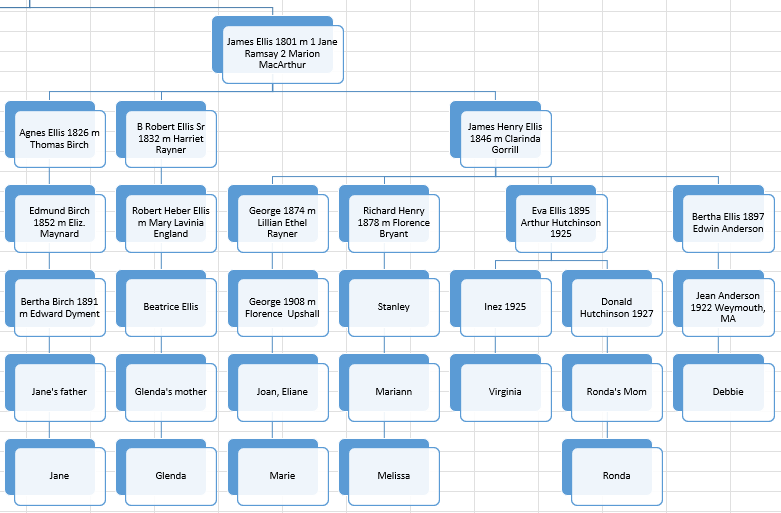 A New Ellis Match for My Wife’s Aunt Elaine – Hartley DNA & Genealogy