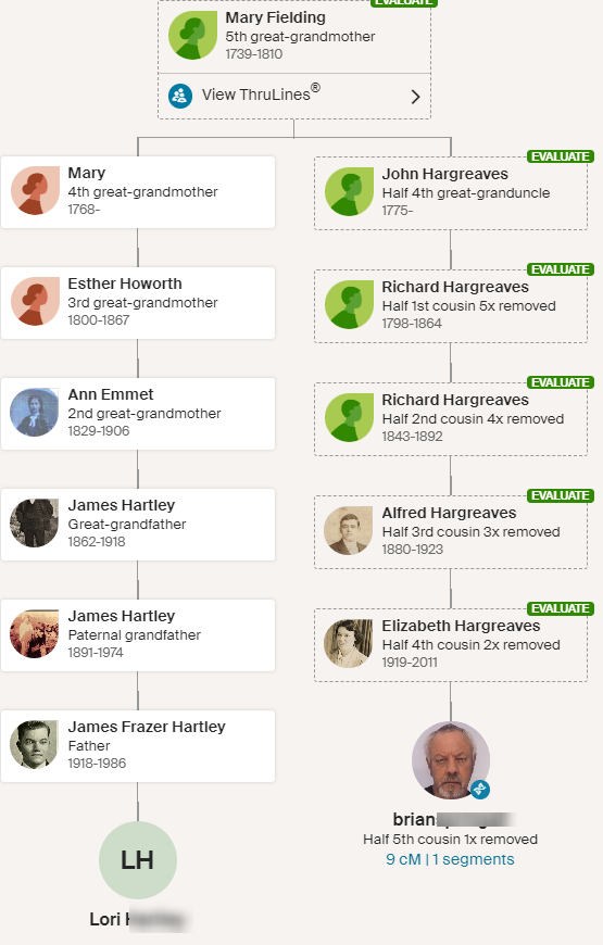 A Small DNA Match at AncestryDNA Leads Back to Potential Ancestor Mary ...