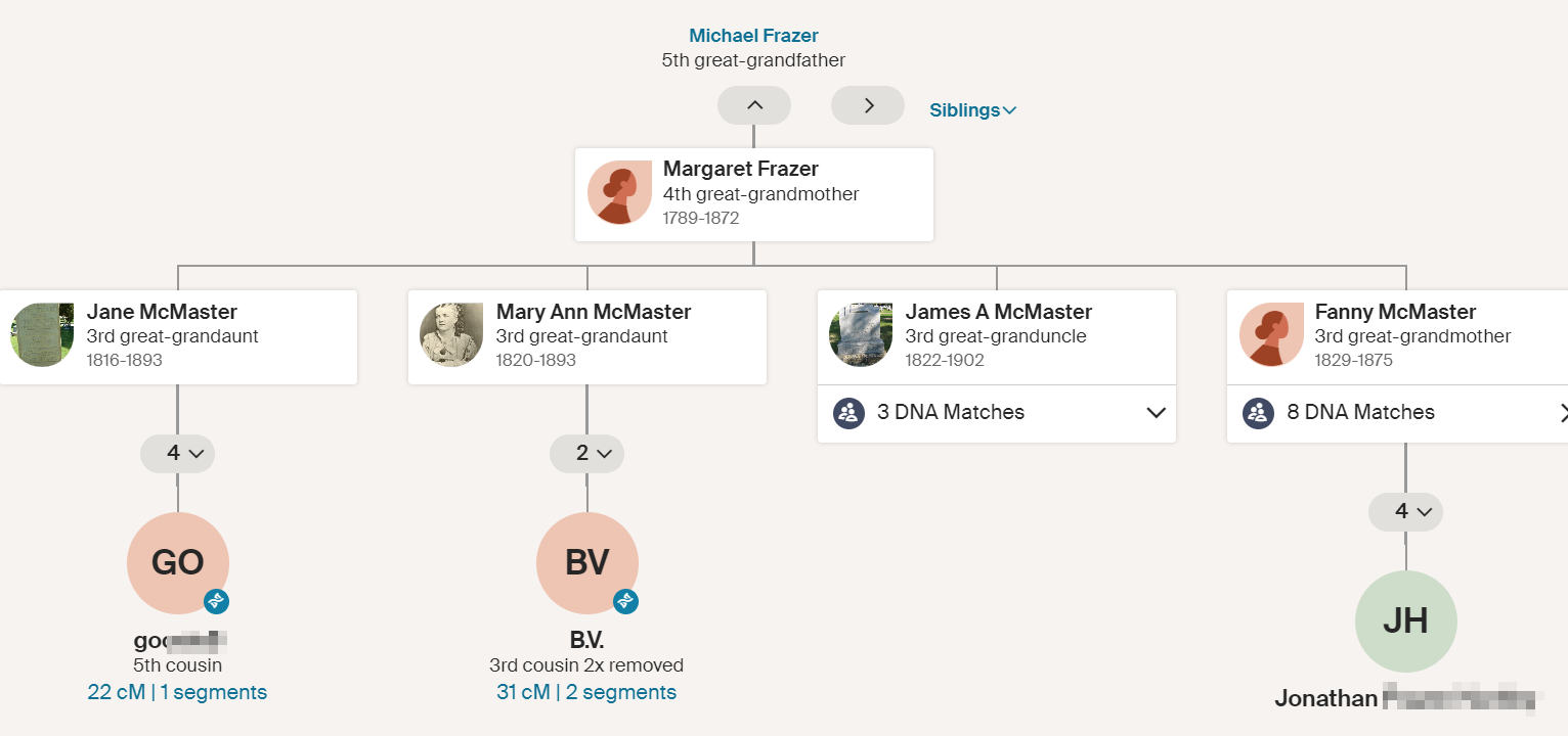 Placing AncestryDNA Matches the Michael Frazer Tree with ThruLines ...