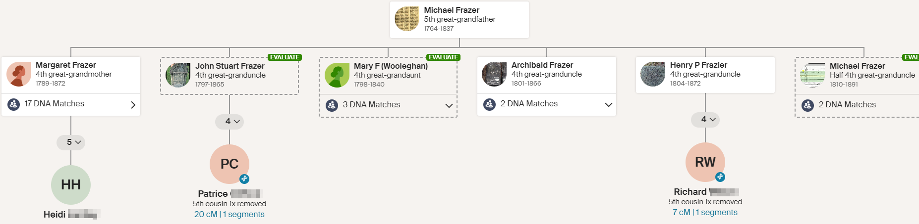 Placing AncestryDNA Matches the Michael Frazer Tree with ThruLines ...