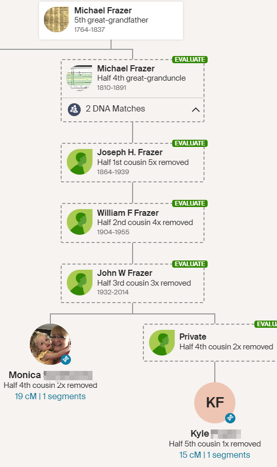 Placing AncestryDNA Matches the Michael Frazer Tree with ThruLines ...