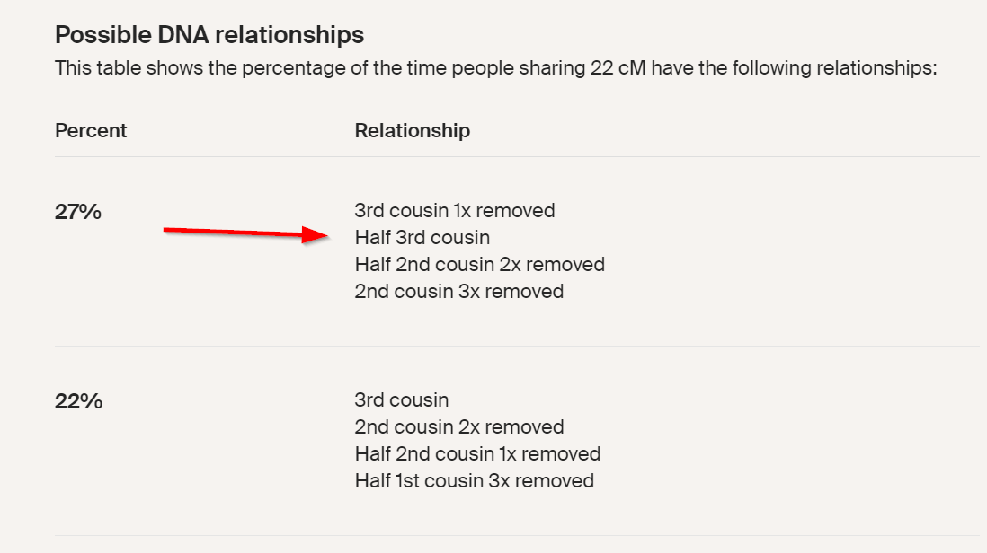 A New Clarke DNA Match at Ancestry – Hartley DNA & Genealogy
