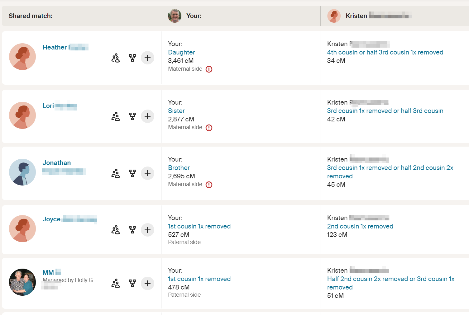 Enhanced Shared Matches at AncestryDNA – Hartley DNA & Genealogy
