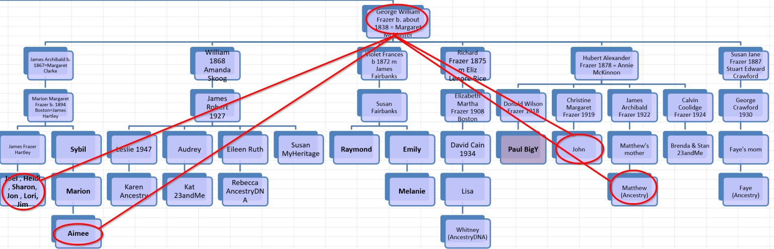 Hartley Autosomal DNA – Hartley DNA & Genealogy