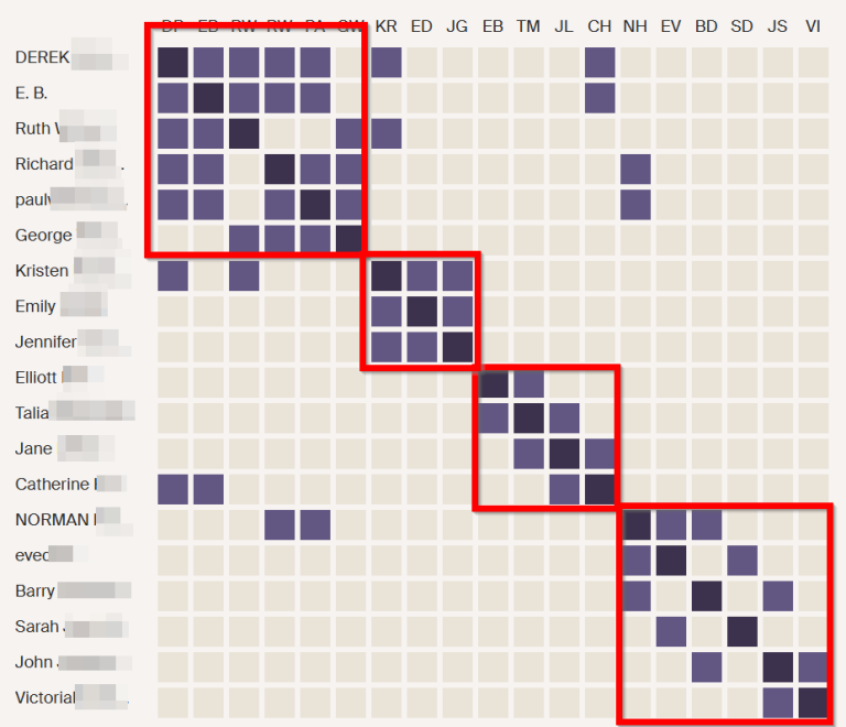 Hartley Autosomal DNA – Hartley DNA & Genealogy